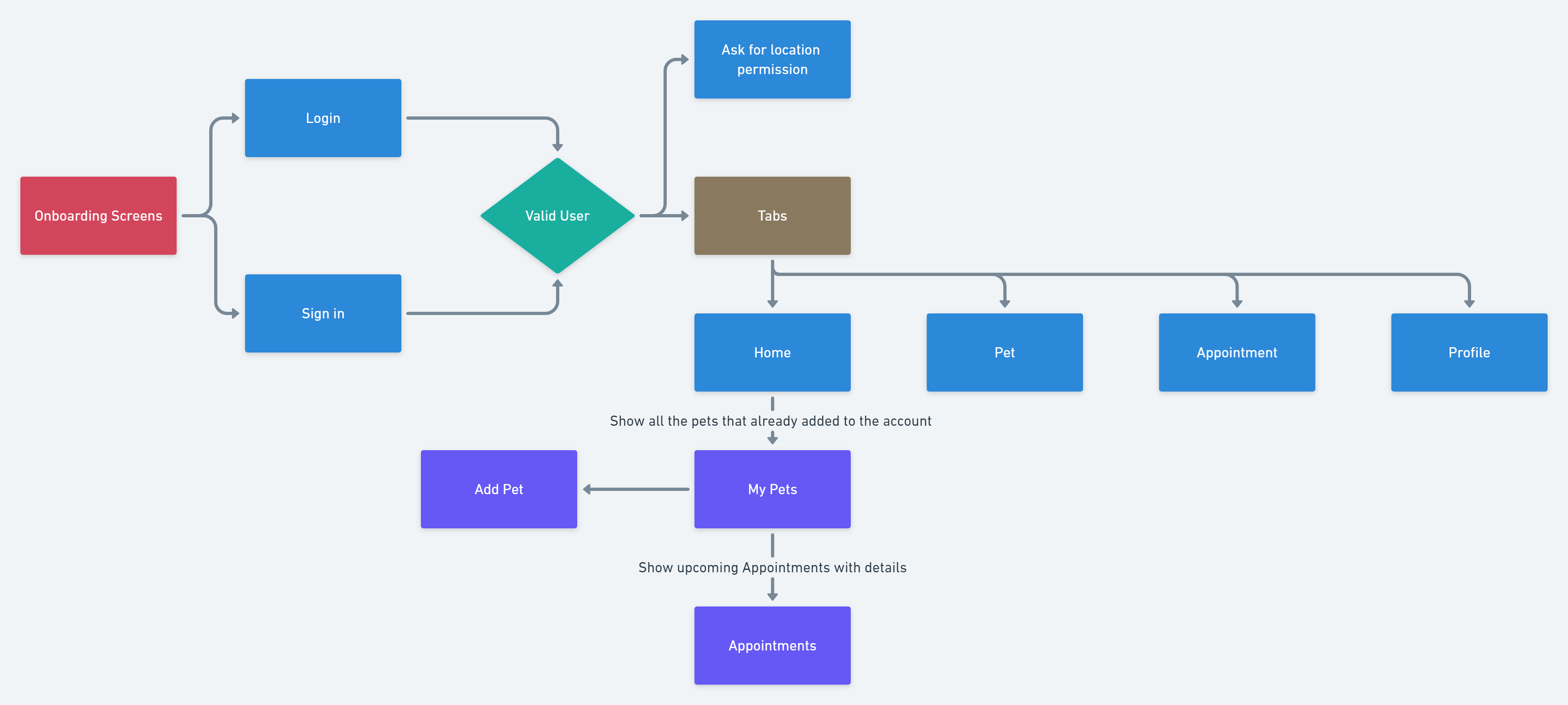 Design Solution Exercise